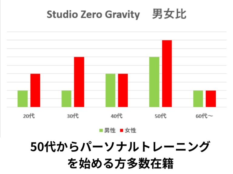 塩尻市 パーソナルジム Studio Zero Gravity ゼログラビティ